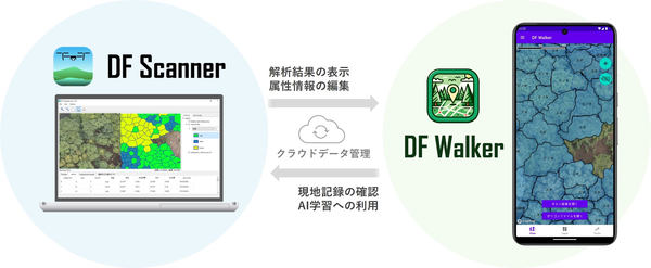 DeepForest Technologies、無料の森林現地調査用アプリ「DF Walker」リリース - ドローンジャーナル