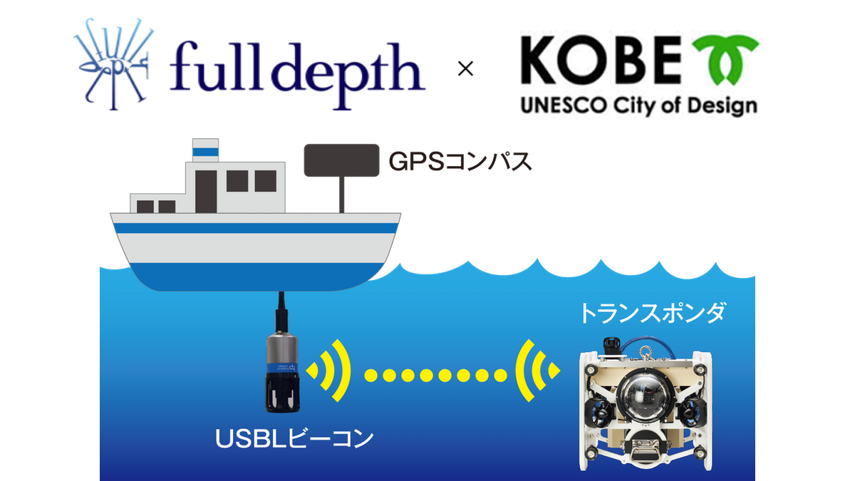 FullDepthと神戸市、水中ドローン「DiveUnit300」を活用したダムの水中部調査および3次元画像作成の実証実験を実施 - ドローンジャーナル