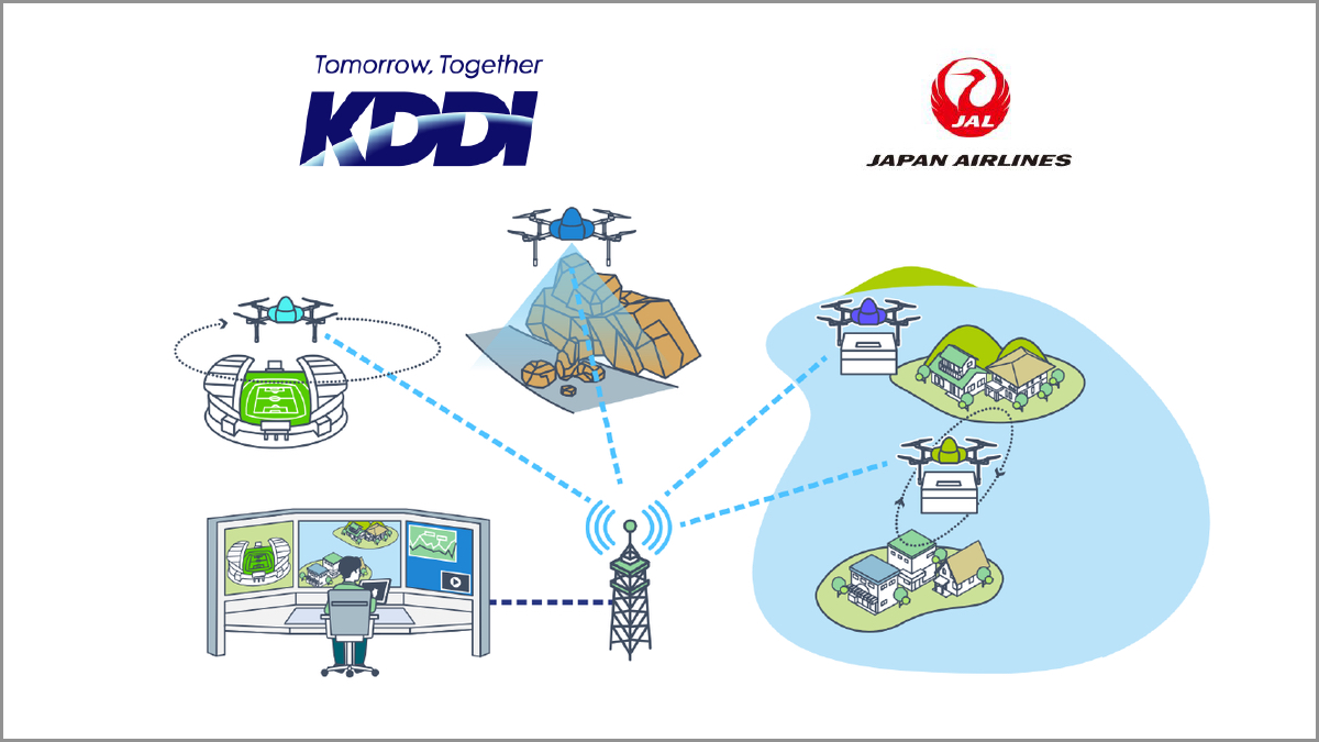 KDDIとJAL、ドローンの“1対多”運航を目指し飛行制御システムの開発を開始 - ドローンジャーナル