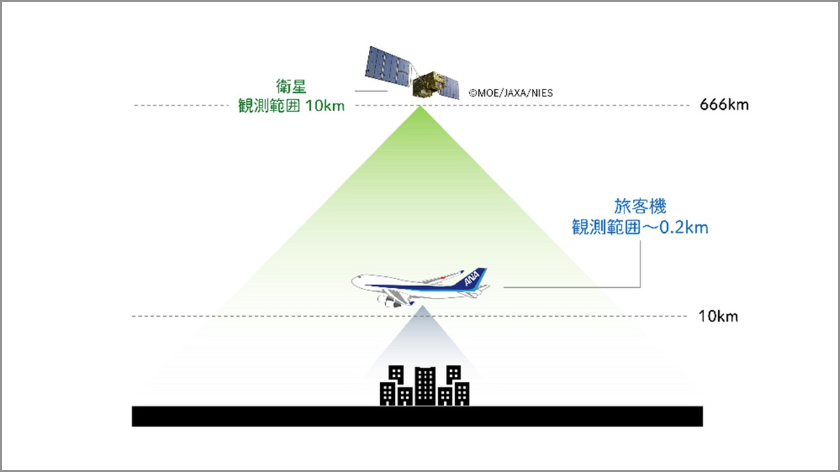 JOGMEC・ANA・JAXA、航空機やドローンを活用したメタン測定技術調査事業を開始 - ドローンジャーナル
