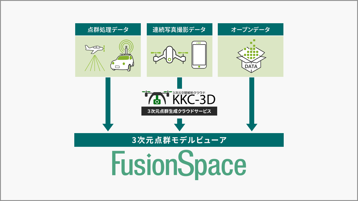 国際航業、BIM/CIM対応の3次元点群モデルビューア「FusionSpace」リリース - ドローンジャーナル
