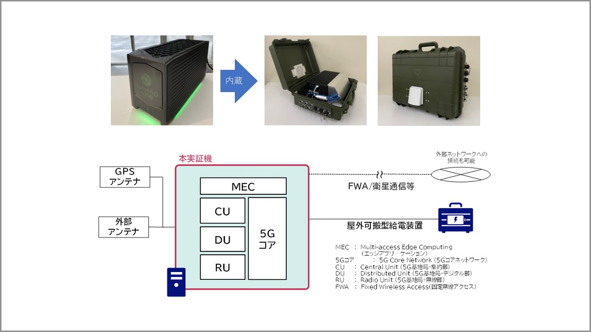 NEC・東大・NECプラットフォームズ、ローカル5G活用の移動・自律運用可能な通信ソリューション実証機を開発 - ドローンジャーナル