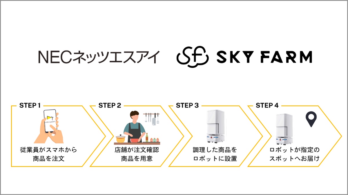 スカイファームとNECネッツエスアイ、オフィスビルでロボットデリバリー実証実験 - ドローンジャーナル