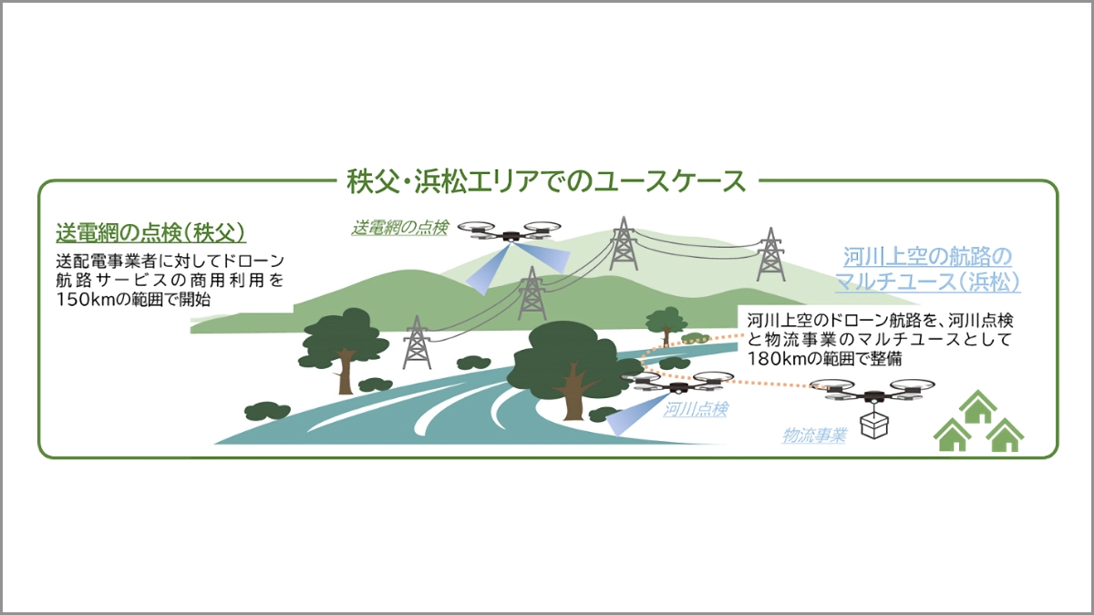 NEC・KDDIスマートドローンなど4社、NEDOのドローン航路の開発・実証事業に採択 - ドローンジャーナル