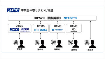 経産省とIPA DADC、ドローン航路の仕様・規格、ガイドライン、全国線整備地図を策定／ドローン航路システムのソースコードを公開 - ドローンジャーナル